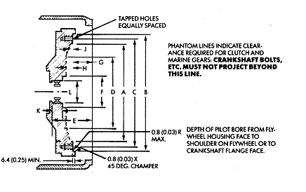 Funk Pump Drive - SAE Pump Standards